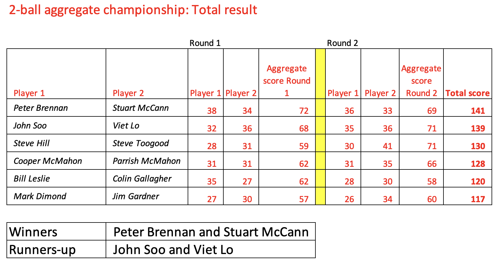 Competitions 2024 – 2023