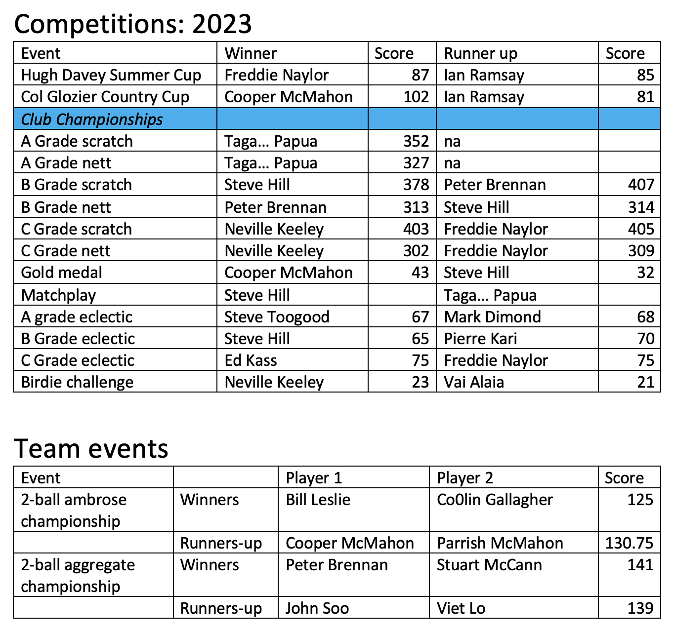 Competitions 2024 – 2023